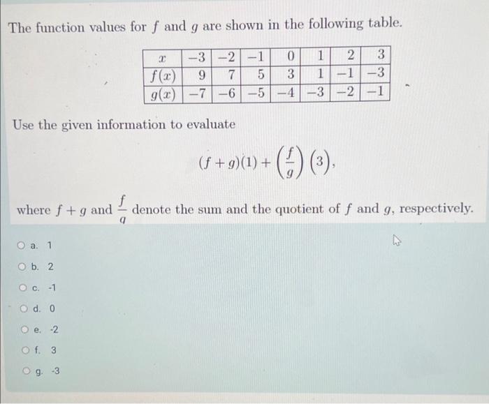 Solved The function values for f and g are shown in the | Chegg.com