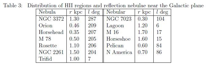 Solved Plot a diagram to show the distribution of these | Chegg.com