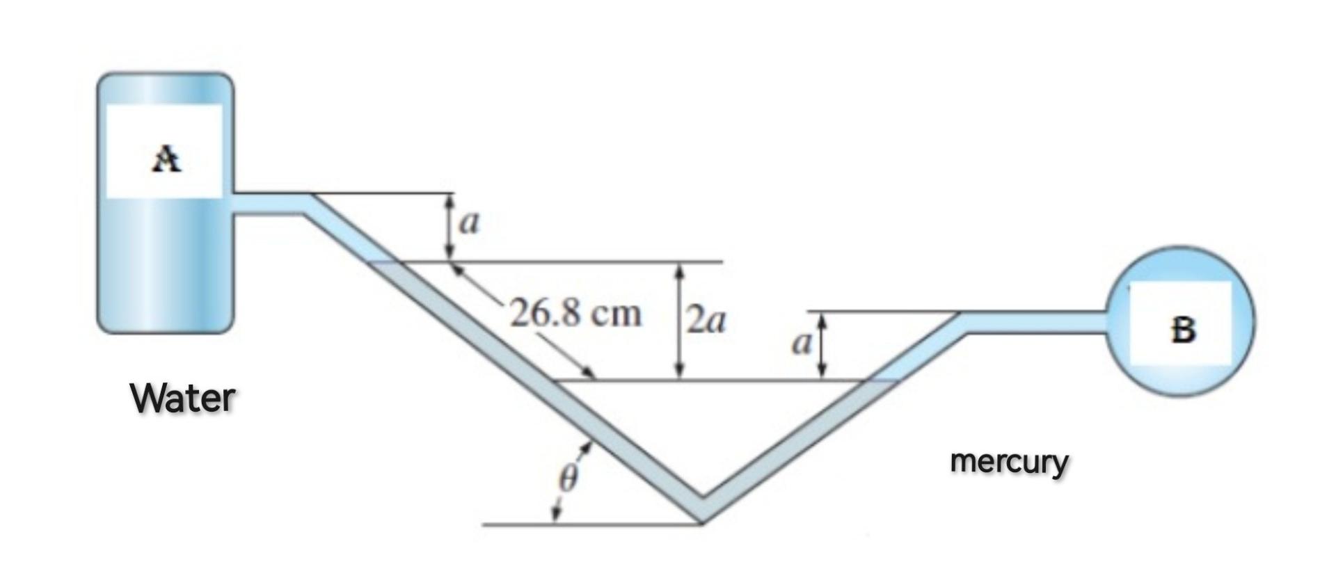 If the pressure difference between A and B tanks is | Chegg.com