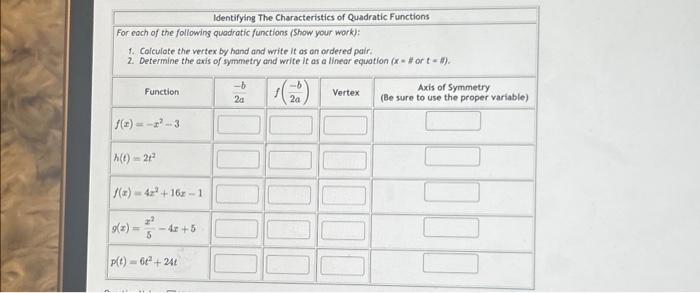 Solved For each of the following quadratic functions (Show | Chegg.com