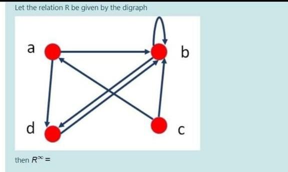 Solved Let the relation R be given by the digraph a b d C | Chegg.com