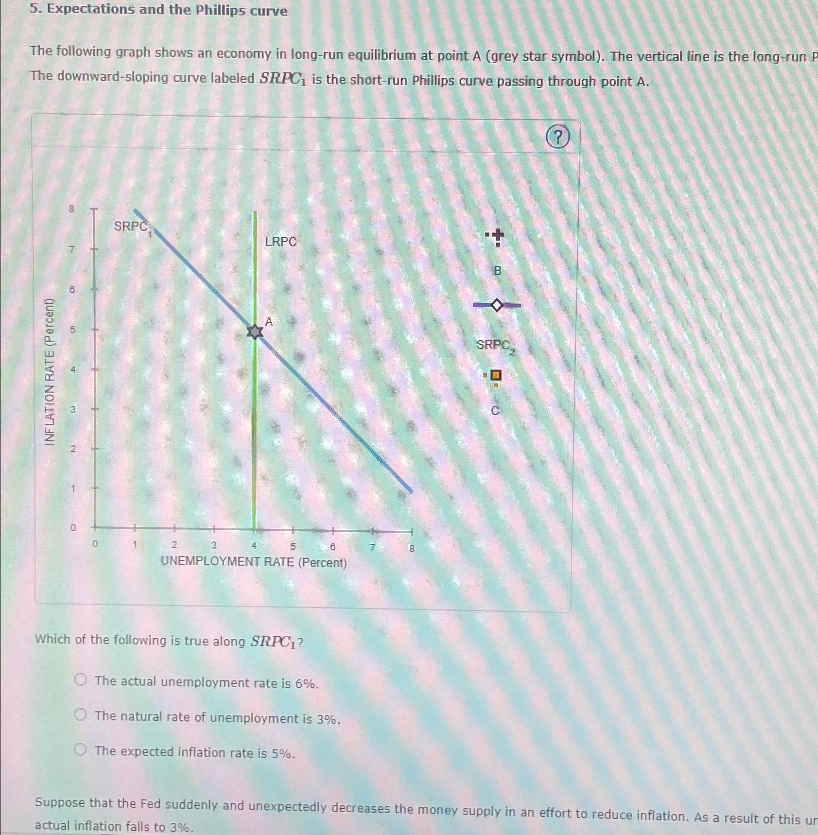 Solved Expectations and the Phillips curveThe following | Chegg.com