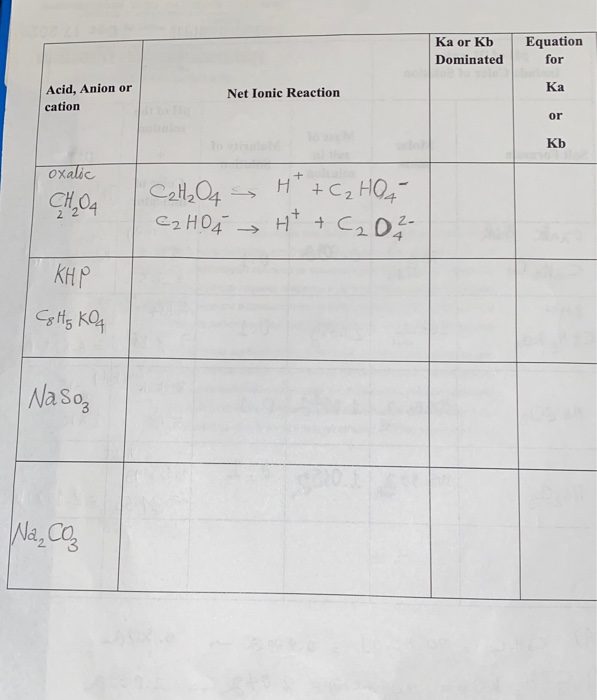 Solved Ka or Kb Dominated Equation for Ka Acid, Anion or | Chegg.com