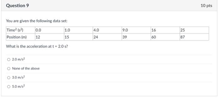 Solved You are given the following data set: What is the | Chegg.com
