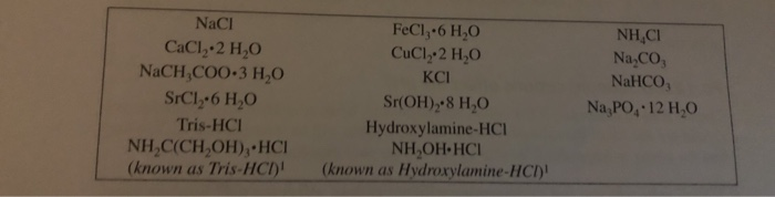 Solved 1. A list of salts is given in Table 6.2, page 67 of | Chegg.com