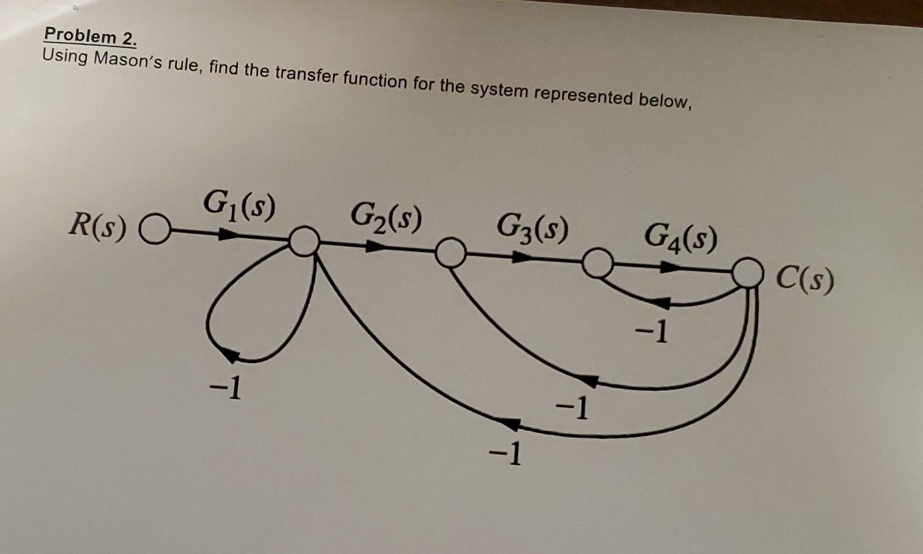 Solved Problem 2. Using Mason's rule, find the transfer | Chegg.com