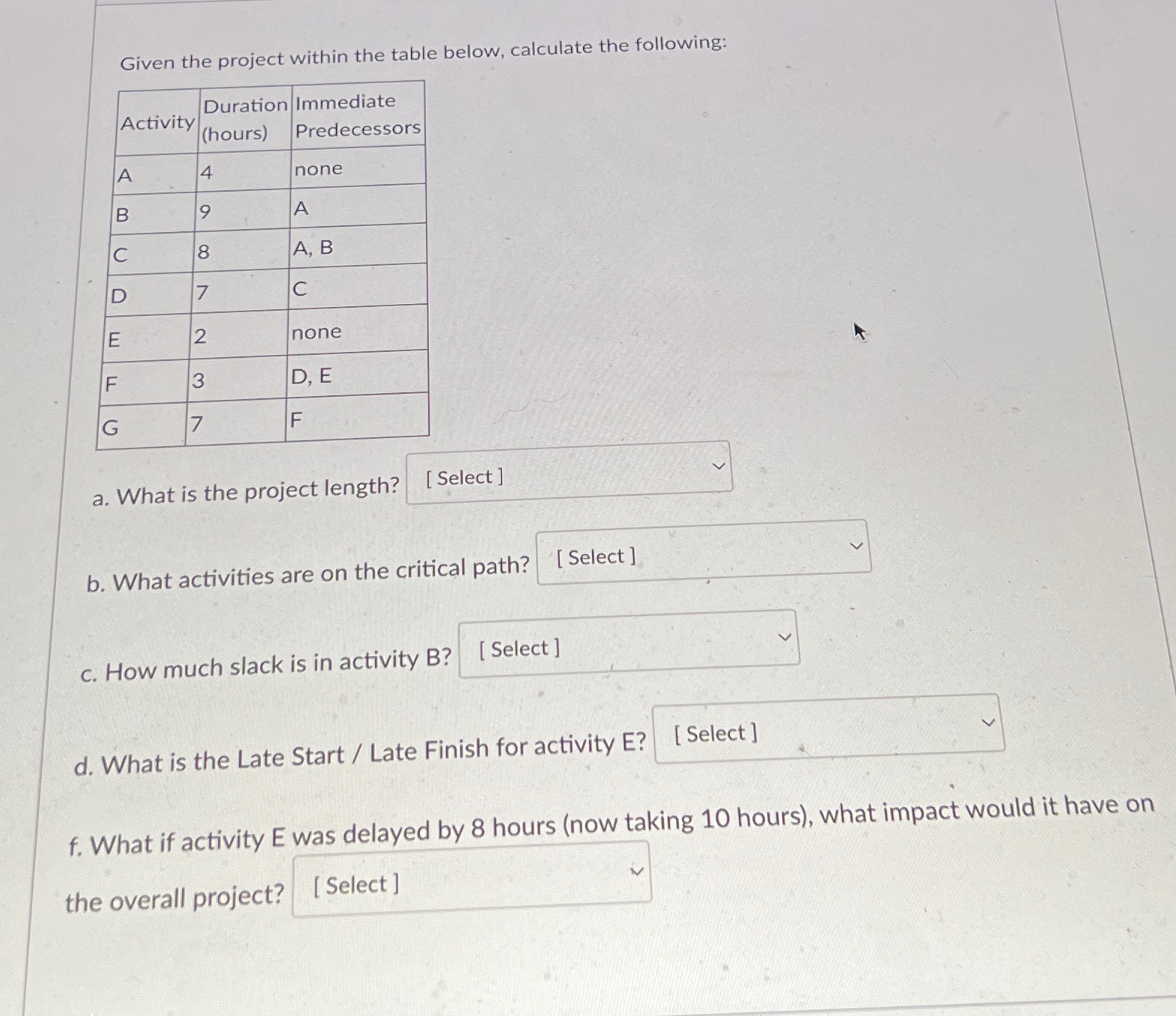 Solved Given the project within the table below, calculate | Chegg.com