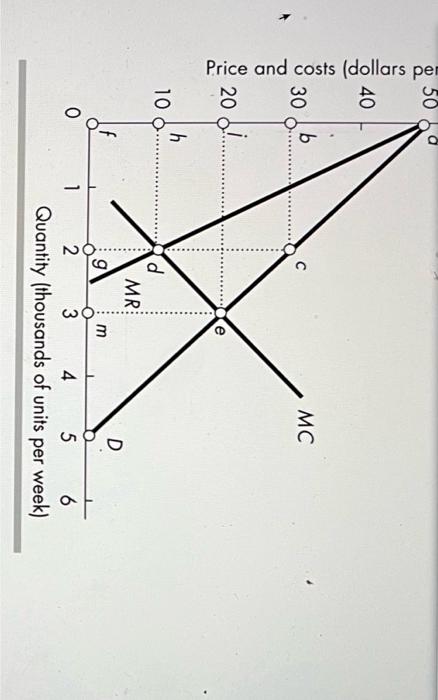 Solved 1) In the above figure, a single price monopolist | Chegg.com