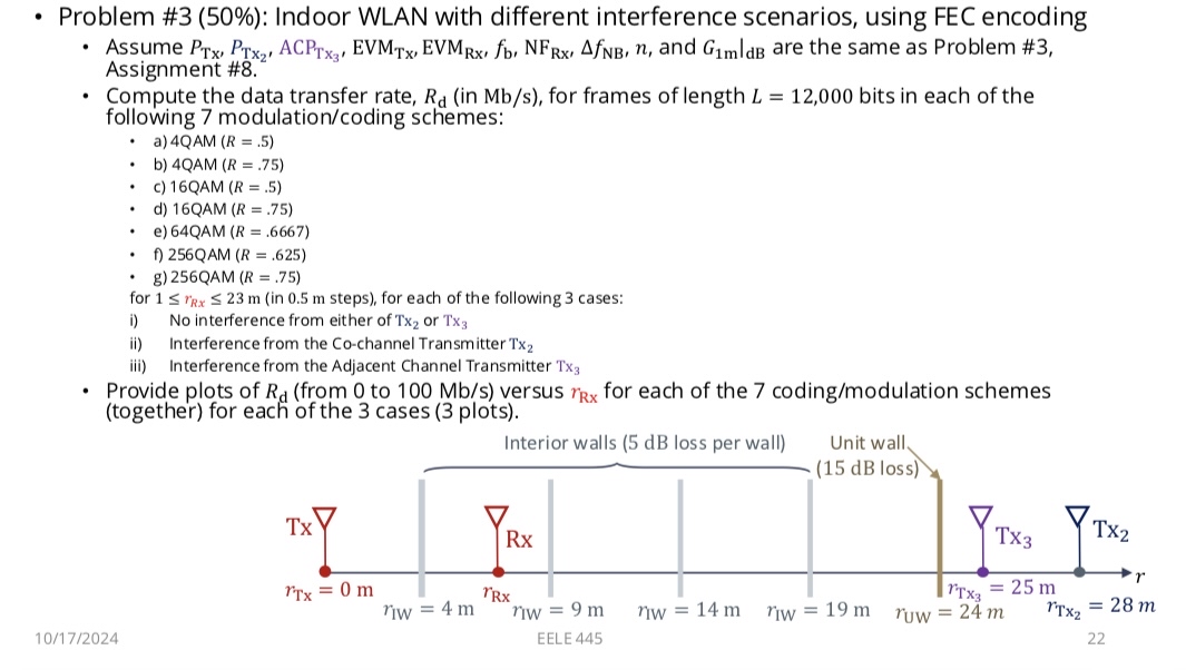 Solved * ﻿Problem #3 (50%): Indoor WLAN with different | Chegg.com