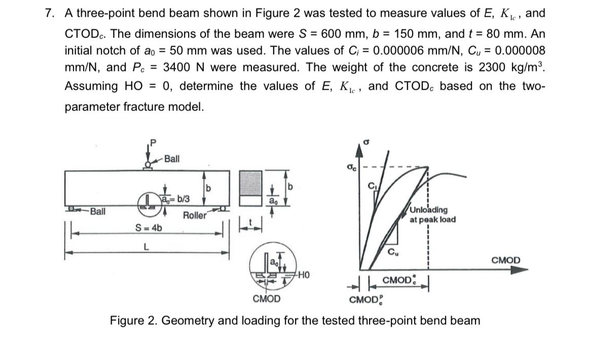 Solved A three-point bend beam shown in Figure 2 ﻿was tested | Chegg.com