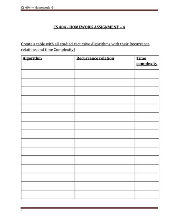 Solved Create a table with all studied recursive Algorithms | Chegg.com