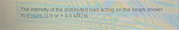 Solved The intensity of the distributed load acting on the | Chegg.com
