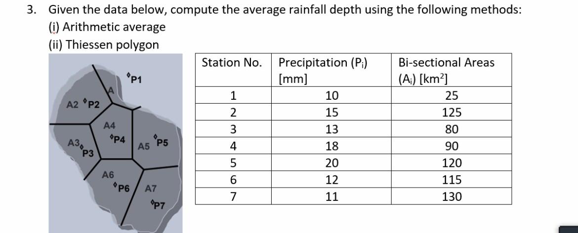 Solved 3. Given the data below, compute the average rainfall | Chegg.com
