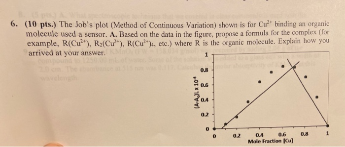 6. (10 pts.) The Job's plot (Method of Continuous | Chegg.com
