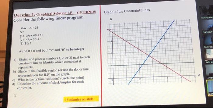 Solved Graph of the Constraint Lines Question 1: Graphical | Chegg.com