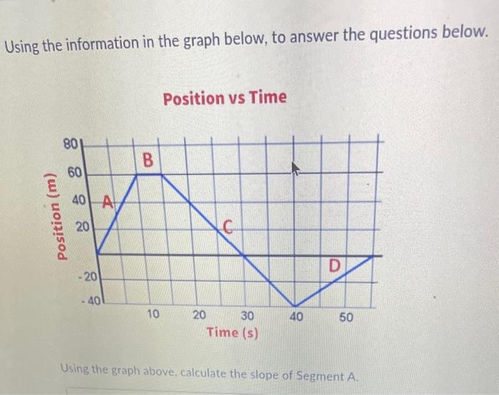 Solved Using the information in the graph below, to answer | Chegg.com