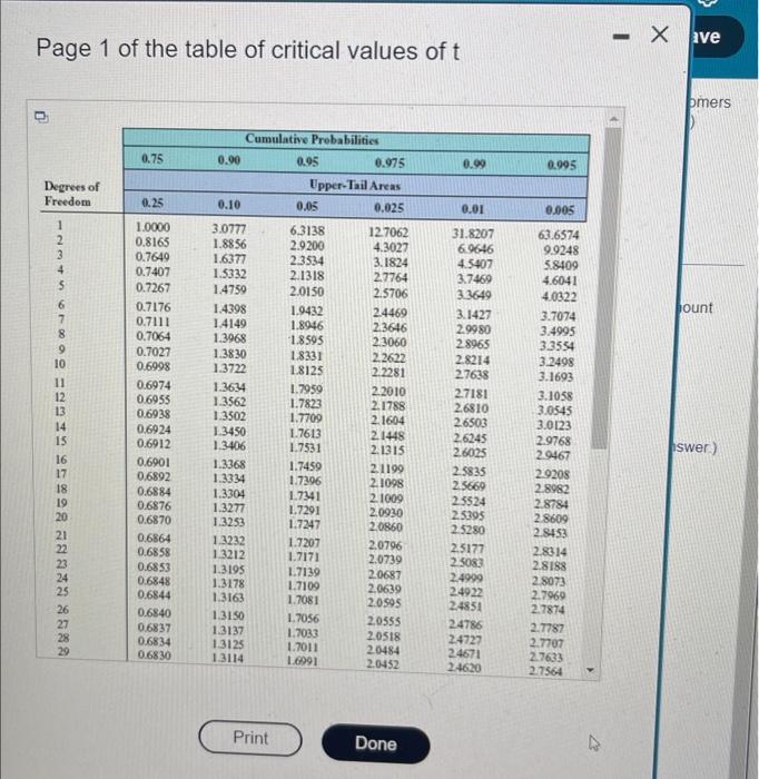 Solved The data table below contains the amounts that a | Chegg.com