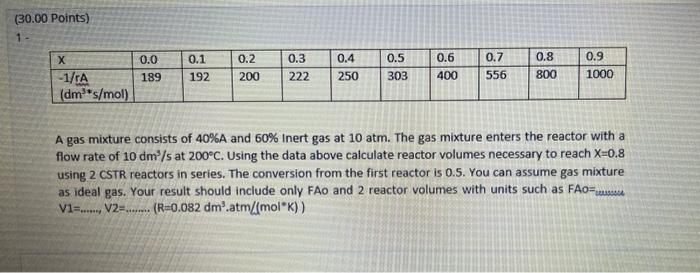 Solved (30.00 Points) 1 . A gas mixture consists of 40% A | Chegg.com