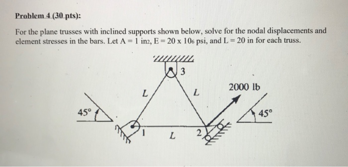 Solved for the plane trusses with inclined supports shown | Chegg.com