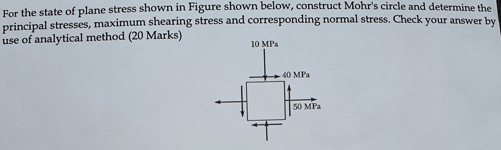 Solved For the state of plane stress shown in Figure shown | Chegg.com