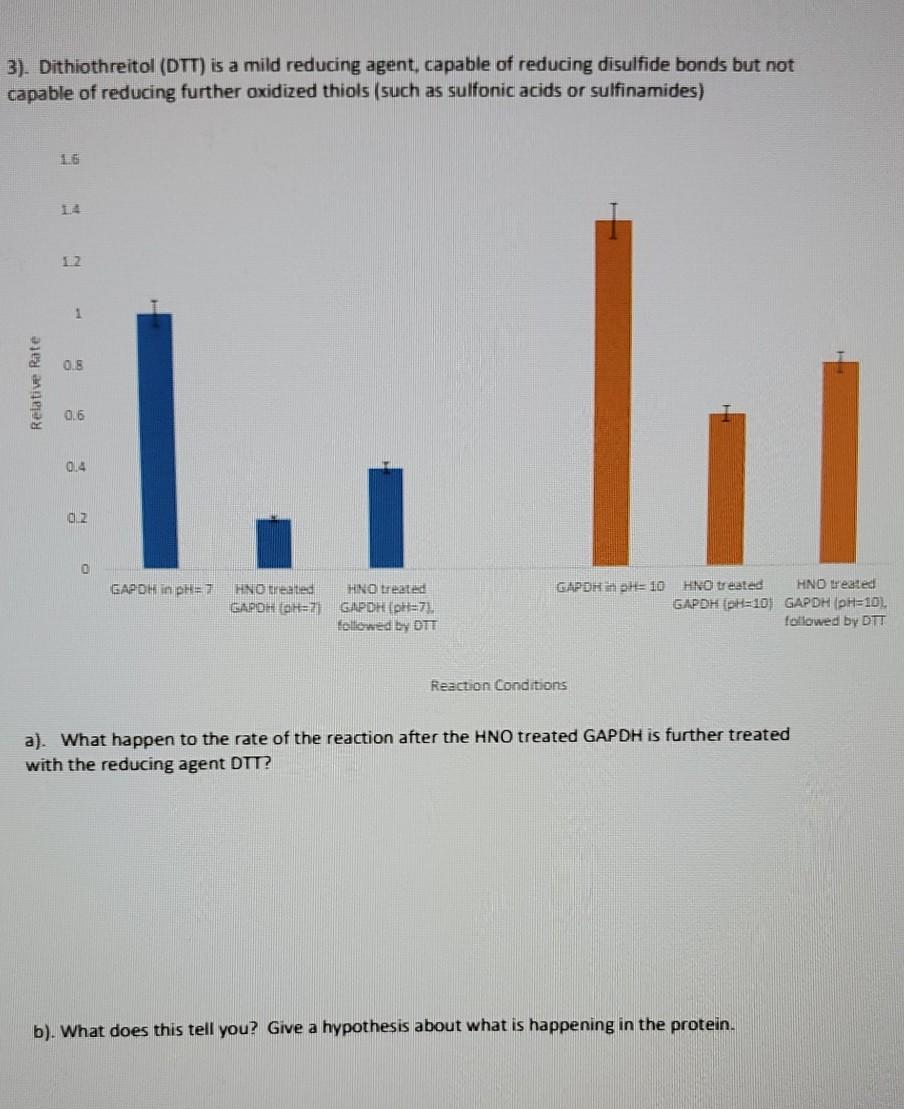 Solved 3). Dithiothreitol (DTT) is a mild reducing agent, | Chegg.com