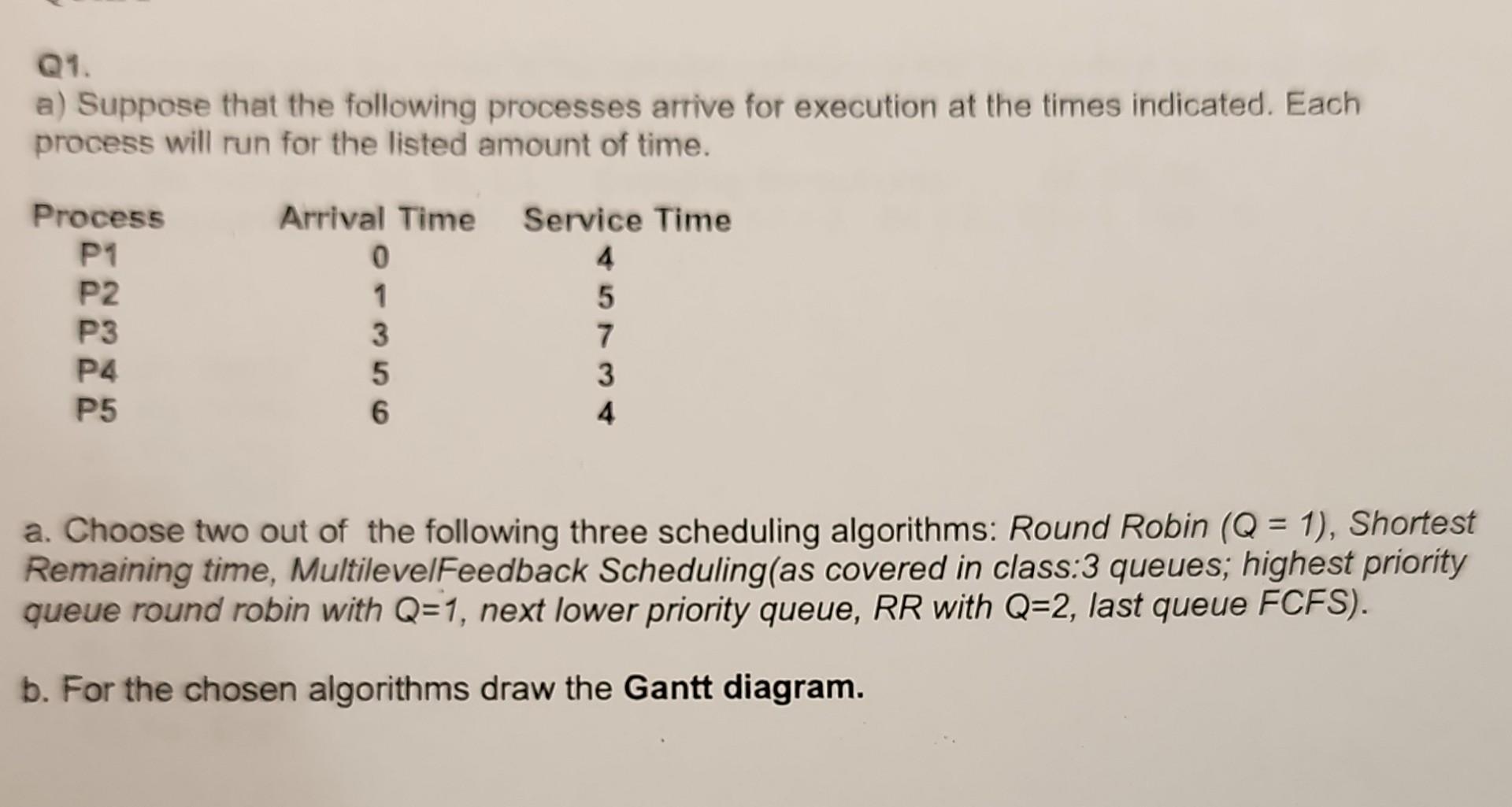 I would like to get the Gantt chart of the RR algo, | Chegg.com