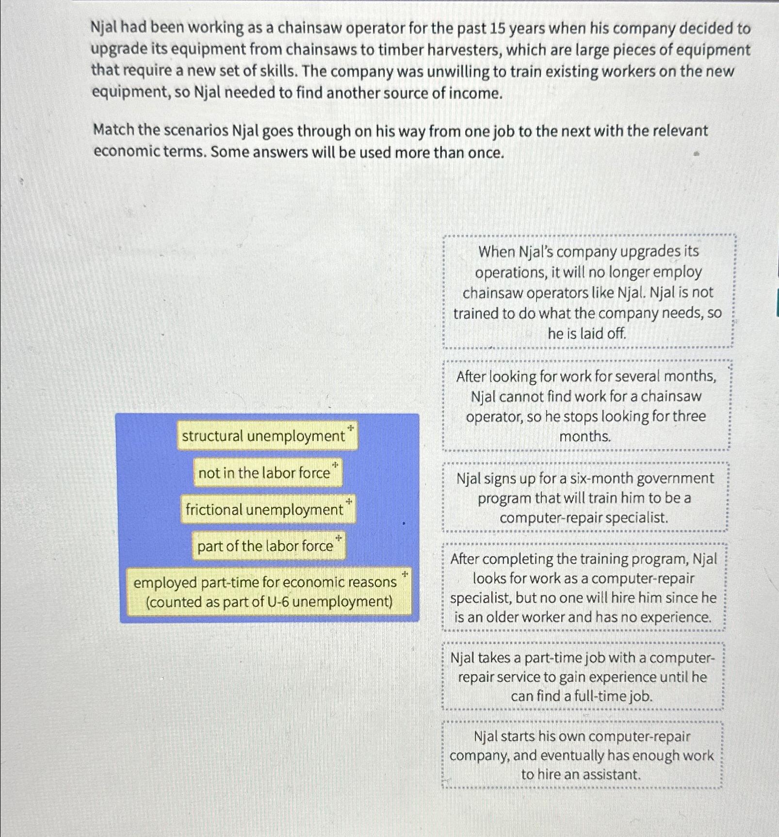 Solved Njal had been working as a chainsaw operator for the | Chegg.com