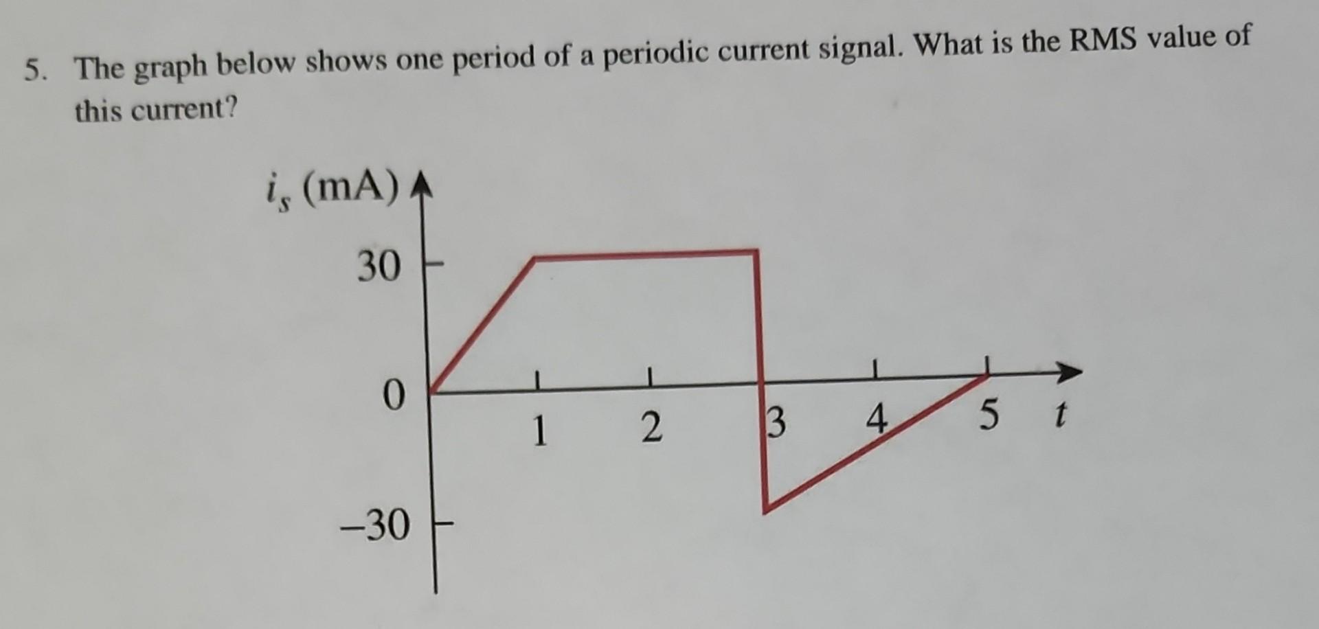 Solved 5. The graph below shows one period of a periodic | Chegg.com