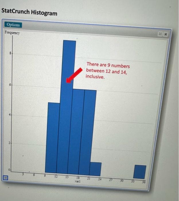 Solved 1. Explain why the histograms are different, even | Chegg.com