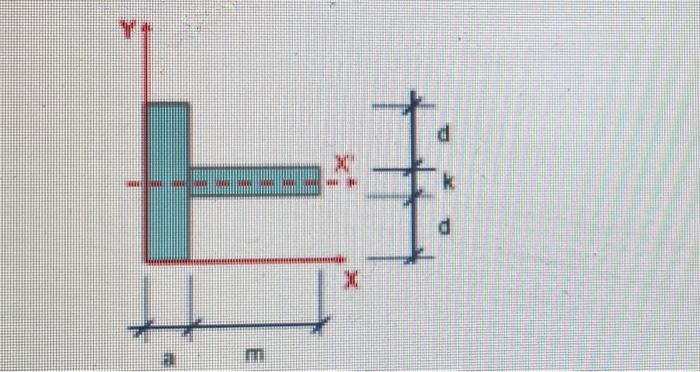 Solved Area 8. Calculate the Moment of Inertia Ix with | Chegg.com