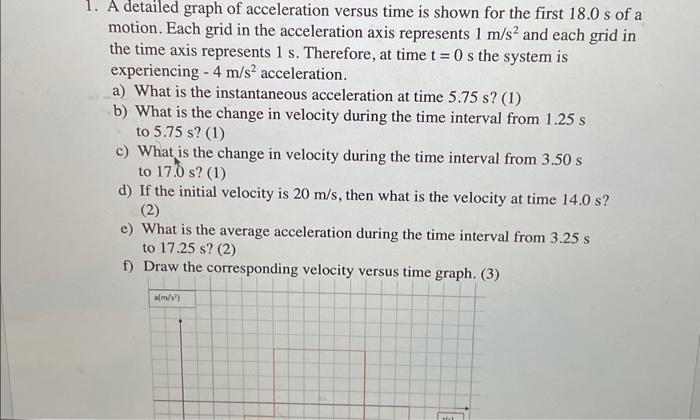 Solved 1. A detailed graph of acceleration versus time is | Chegg.com