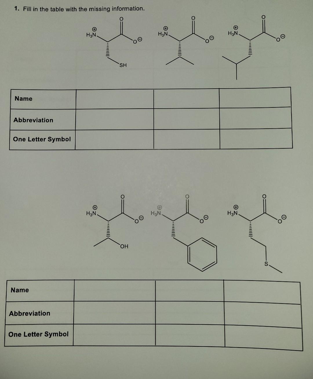 Solved 1. Fill in the table with the missing information. + | Chegg.com