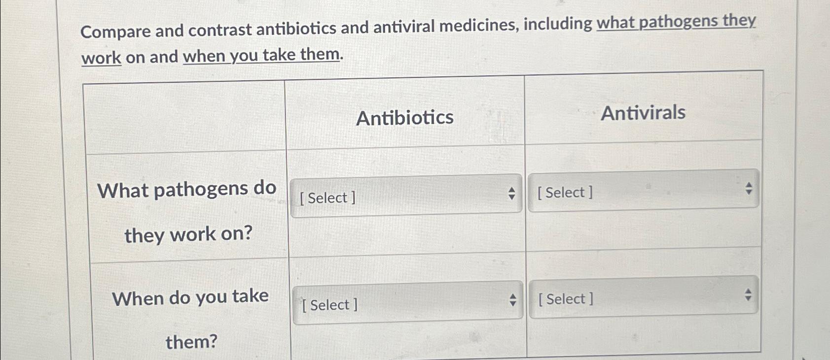Solved Compare and contrast antibiotics and antiviral | Chegg.com