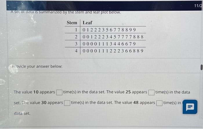 Solved A set of data is summarized by the stem and leal plot | Chegg.com