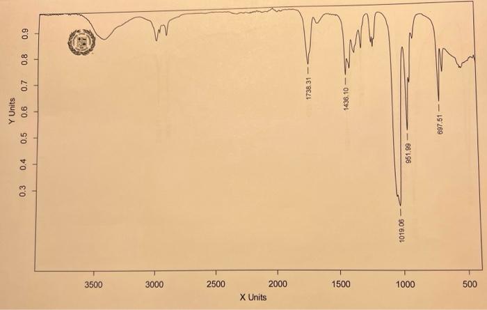 Solved analyze and label peaks for IR spectra DMSO | Chegg.com