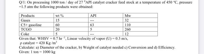 Solved Q/1: On processing 1000 ton/ day of 27 °API catalyst | Chegg.com