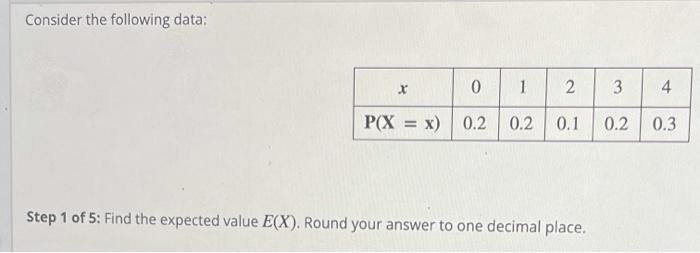 Solved Consider the following data: x 0 1 2 3 4 P(X = x) 0.2 | Chegg.com