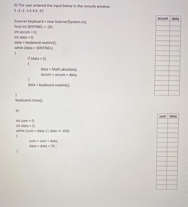 Solved Trace the loops in the tables to the right of the | Chegg.com