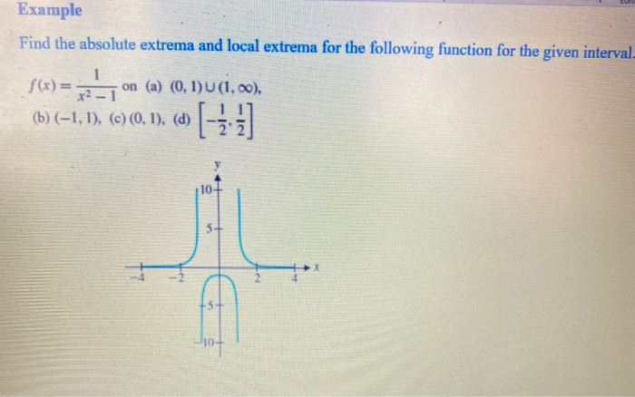 Solved Example Find the absolute extrema and local extrema | Chegg.com