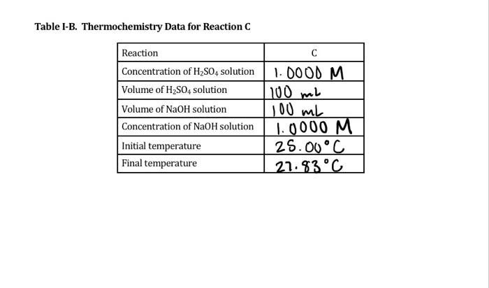 Solved Table I-B. Thermochemistry Data for Reaction C с | Chegg.com