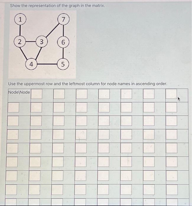 Show the representation of the graph in the matrix. | Chegg.com