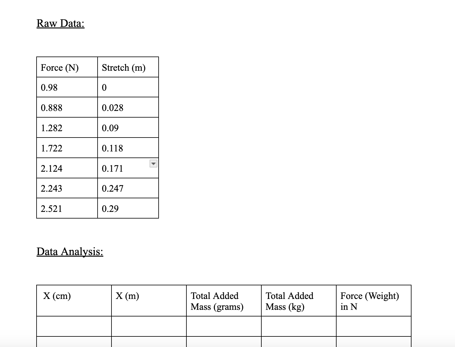 Raw Data:Data Analysis:I have the same lab but am | Chegg.com