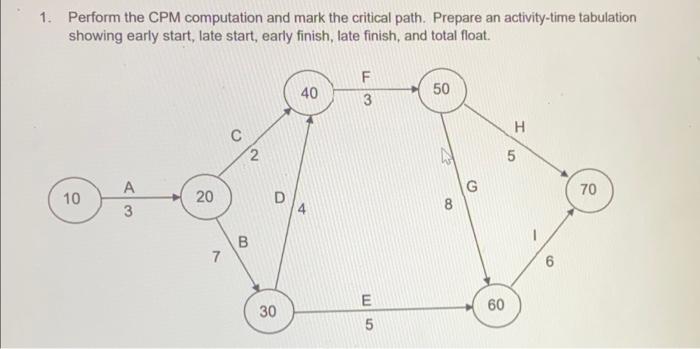 Solved 1. Perform the CPM computation and mark the critical | Chegg.com