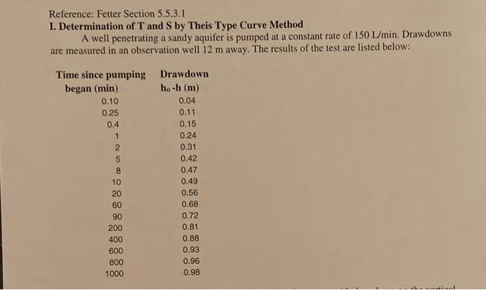 Solved Reference: Fetter Section 5.5.3.1 II. Determination | Chegg.com