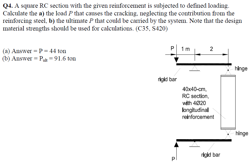 Solved Q4. ﻿A square RC section with the given reinforcement | Chegg.com