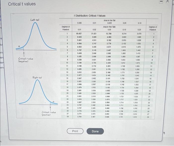 Solved randomly selected students participated in an | Chegg.com