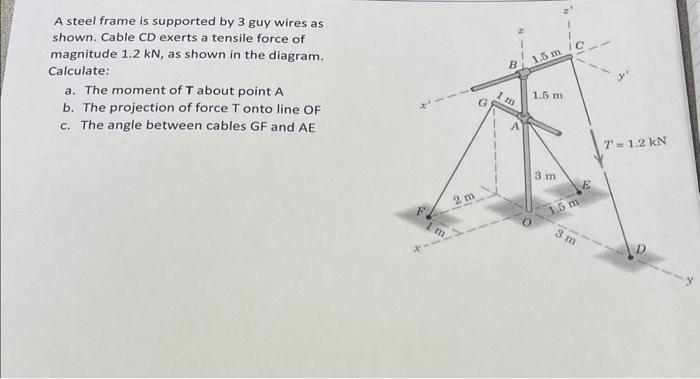 Solved A steel frame is supported by 3 guy wires as shown. | Chegg.com