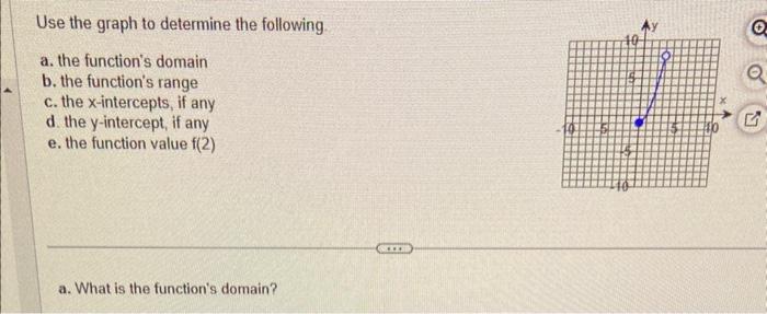 Solved Use the graph to determine a. the function's domain; | Chegg.com