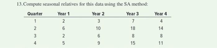 Solved 13. Compute seasonal relatives for this data using | Chegg.com