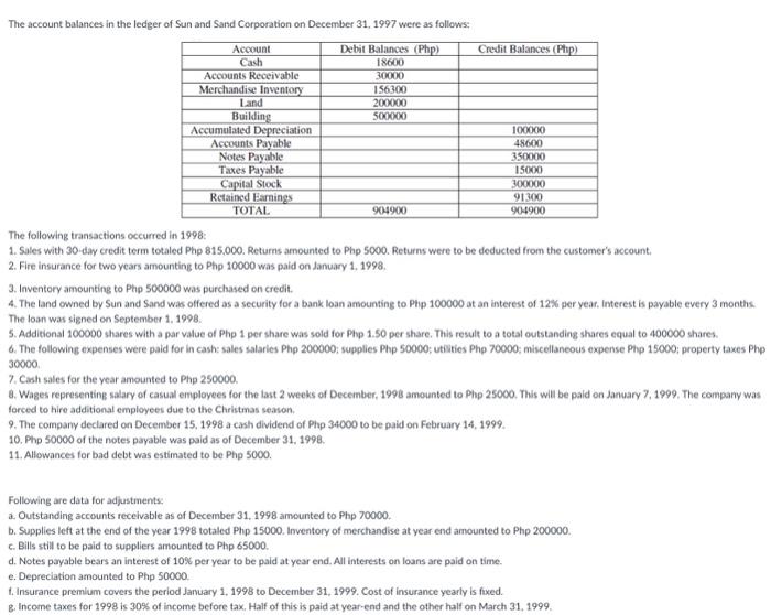 Solved The account balances in the ledger of Sun and Sand | Chegg.com